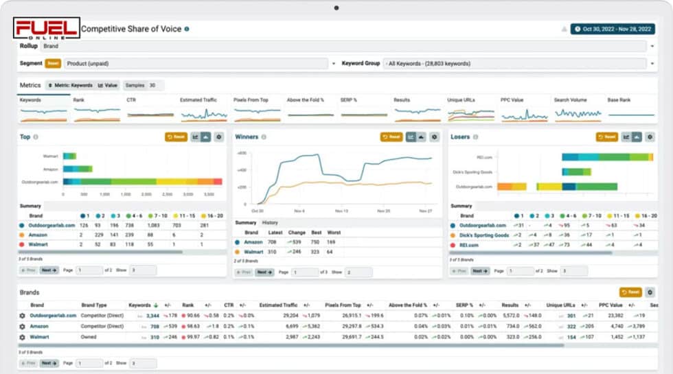 Top Global Digital Marketing Agency & SEO Agency | AI SEO, PPC & | Fuel ...